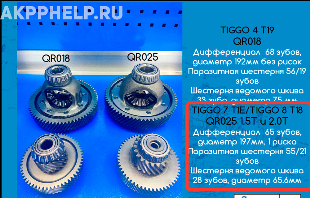 Руководство вариатор QR025CHA QR025CHB CVT25 Chery «AKPPHELP»