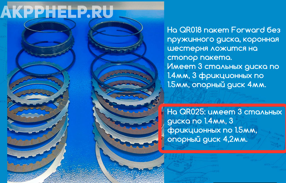 Руководство вариатор QR025CHA QR025CHB CVT25 Chery «AKPPHELP»